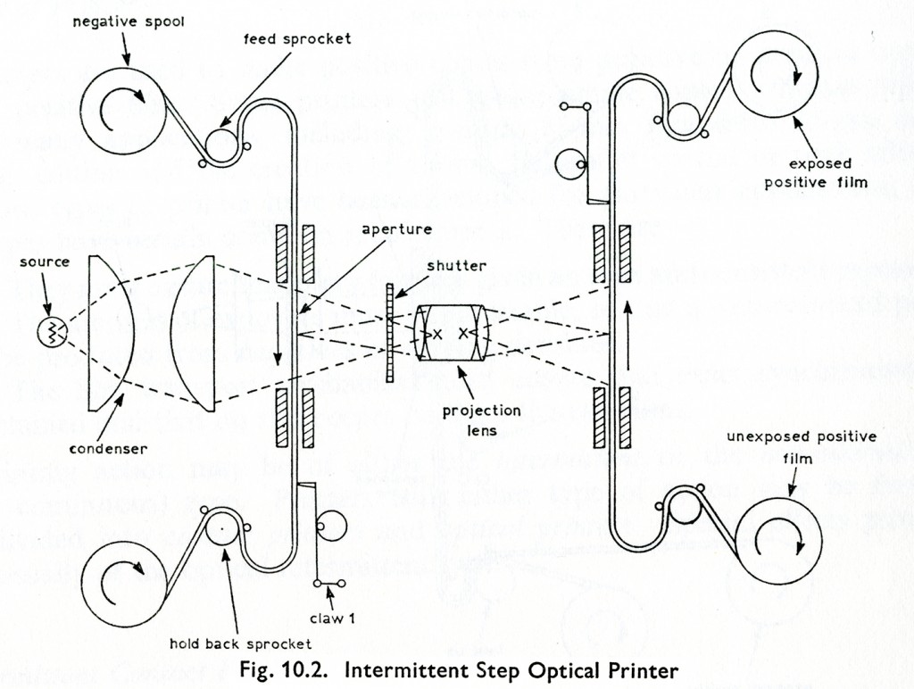 Intermittent Step optical Printer - Process Reversal