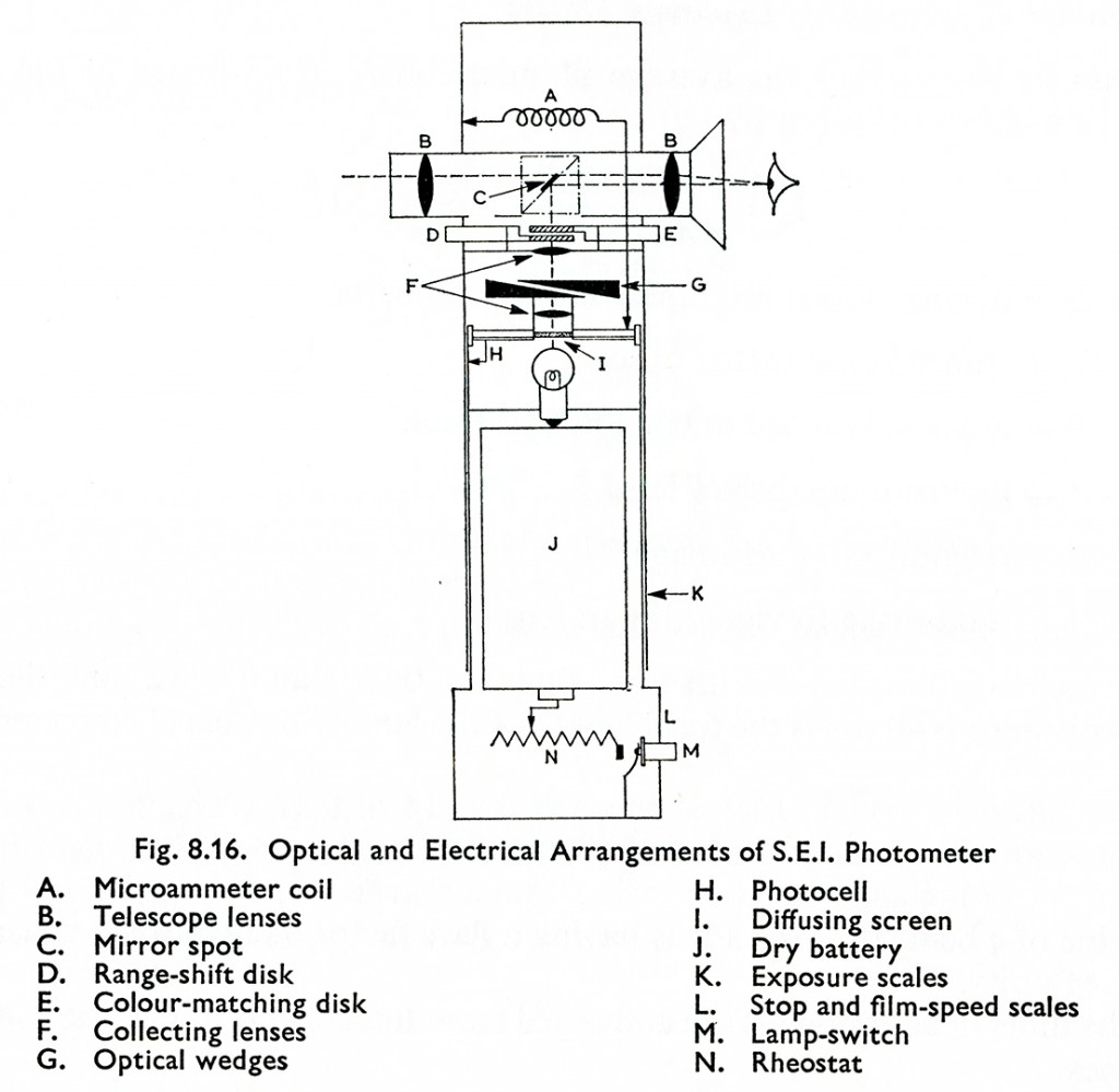 SEI Photometer Diagram - Process Reversal