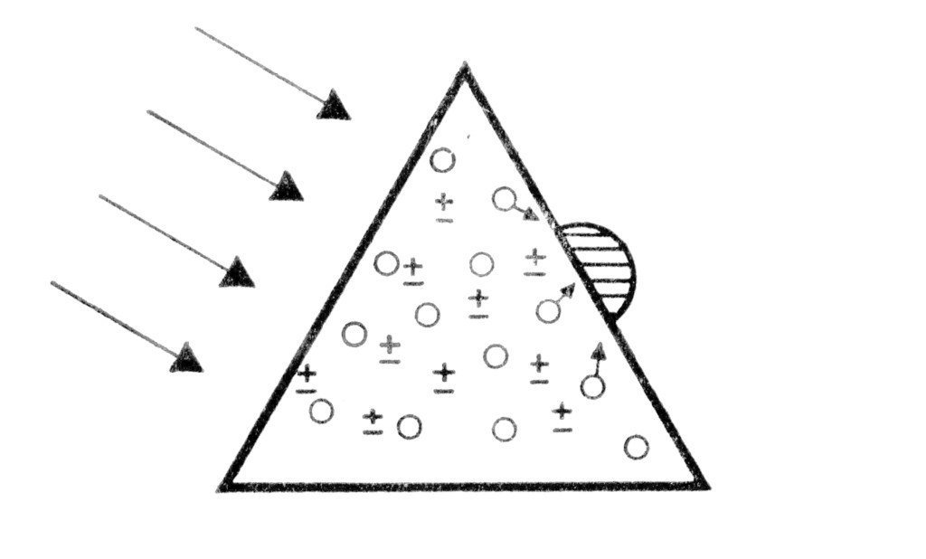 Frenkel Defects - Process Reversal