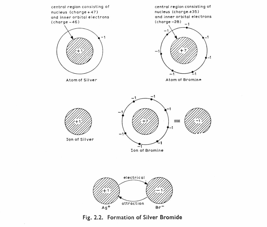 Formation-of-Silver-Bromide-keyed - Process Reversal